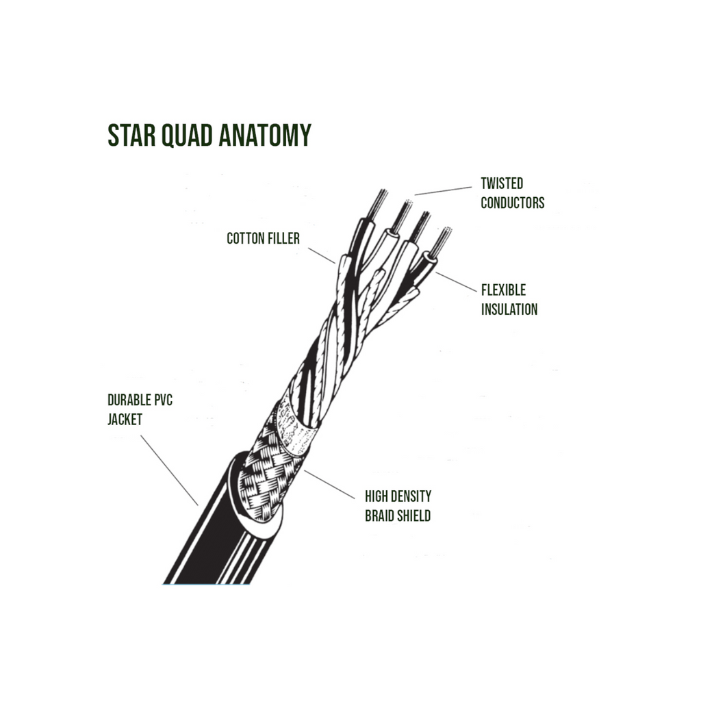 Canare Star Quad Microphone Cable - Narrow Profile – Cablesmiths